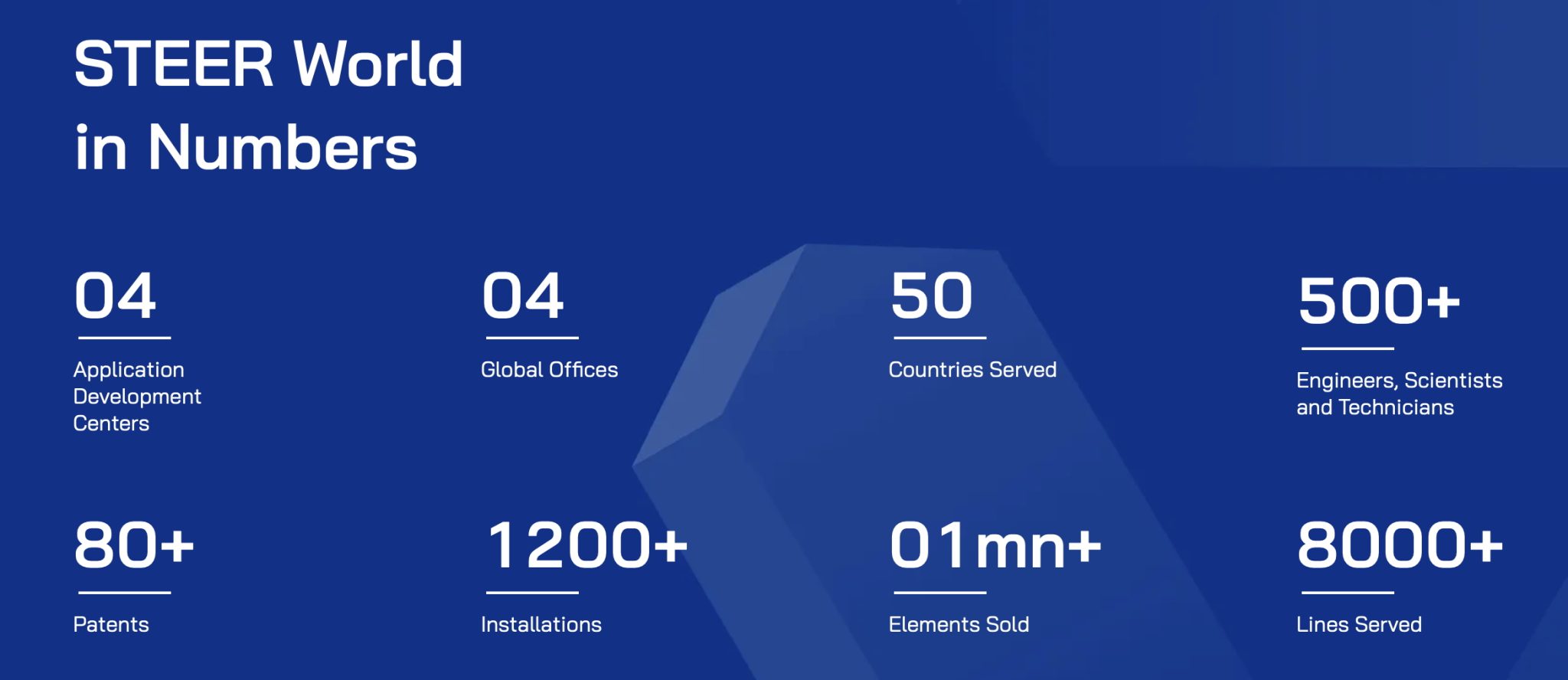 STEER World sees global validation of deep-tech platforms across ...